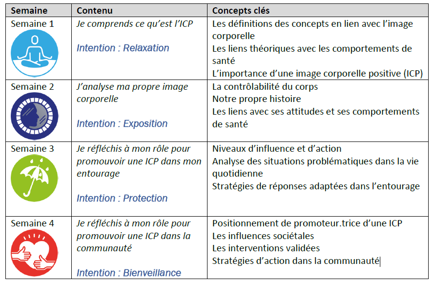 Une image corporelle positive pour toutes et tous : Comprendre et agir ...